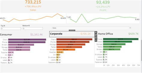 GitHub VaishaliSharma Sample Superstore Dashboard