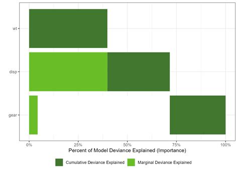 Tornado And Importance Plots • Tornado