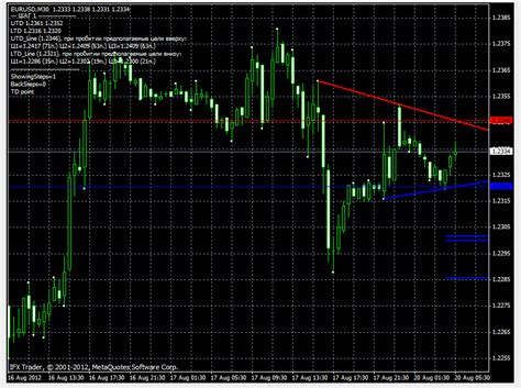 Buy Triangle Indicator And Download