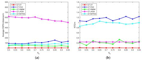 Hierarchical Network Based Tracklets Data Association For Multiple