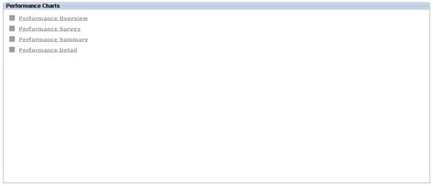 ‎unisphere performance chart grayed out dell technologies