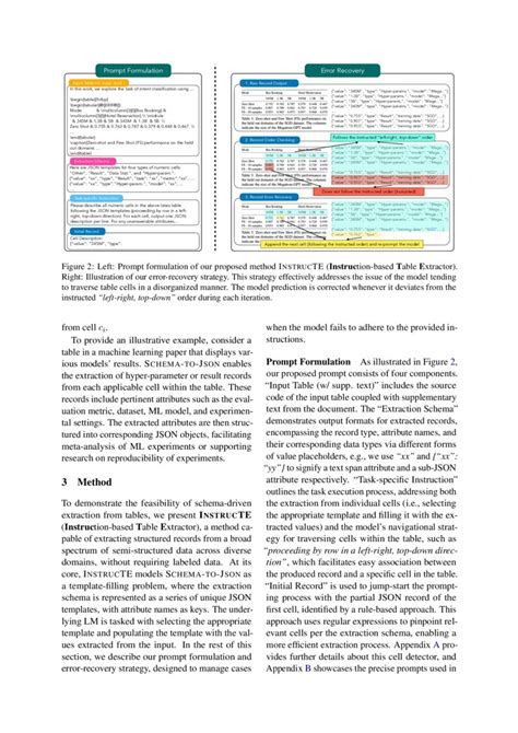 Schema Driven Information Extraction From Heterogeneous Tables Deepai