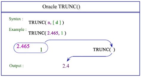 Oracle Trunc Number Fonksiyonu Kullanımı Oracle Trunc Number Fonksiyonu Kullanımı