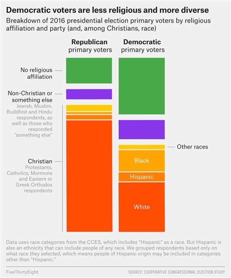 data analysis portfolio kai chen visualization exercise