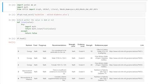 Manipulate Rdf Triplesontologysparql Semantic Web By Abdoullahh Fiverr