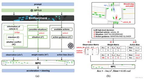 Llm应用于mpcllm Mpc Csdn博客