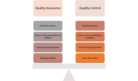 What Is Quality Assurance In Construction Biblus