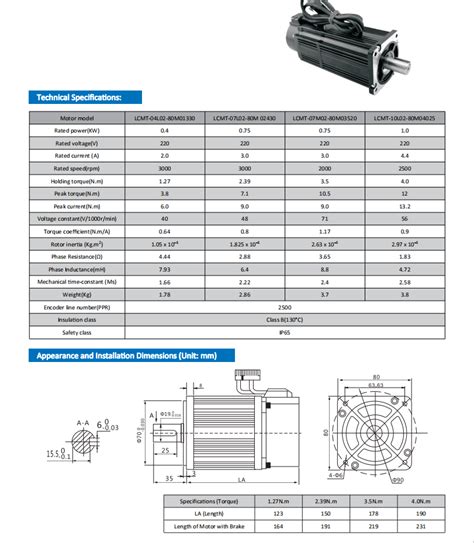 Servo Motor Sizing Calculator At Dayna Barker Blog