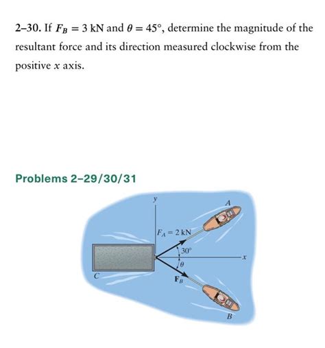 Solved If FB KN And Determine The Chegg