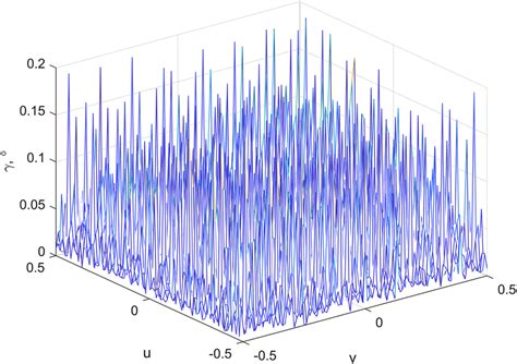 Beam‐pointing Error Of Rounding Method For A 10 × 8 Rectangular Planar