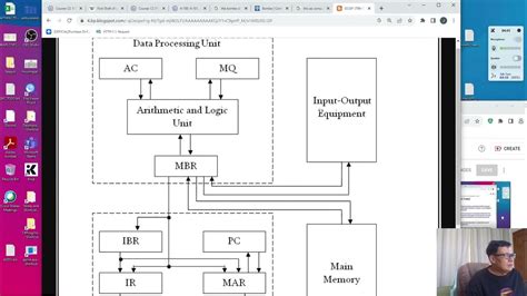 The Stored Program Concept Youtube