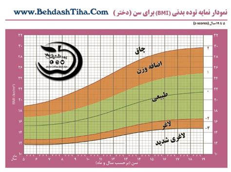بهداشتی هابهداشت مدارسمربیان بهداشت