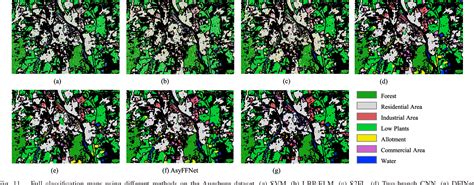 Figure 11 From Asymmetric Feature Fusion Network For Hyperspectral And