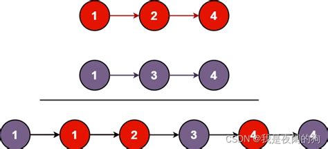 leetcode刷题 21 合并两个有序链表（双指针） 两个有序list合并 csdn博客