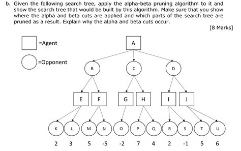 Solved Artificial Intelligence Given The Following Search