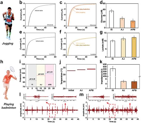 In Situ Sensing Functions Of The Intelligent Bionic Skin After Download Scientific Diagram