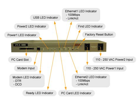 세나 콘솔서버 블루투스 시리얼 어댑터 내장형 블루투스 모듈 블루투스 액세스 포인트 디바이스서버 터미널서버 임베디드 인터넷 원격 콘솔 관리 네트워크 및 통신