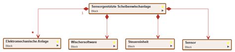 Das Blockdiagramm › Microtool Hilfeseiten