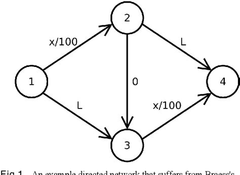 Akrabazzi Method Semantic Scholar