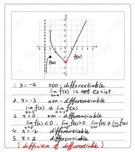 Solved Determine Whether The X Values Are Differentiable At The Given
