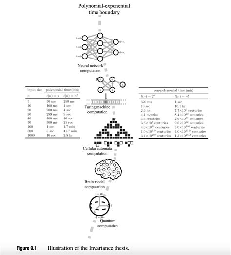 Computational Complexity For Cognitive Scientists Iris Van Rooij