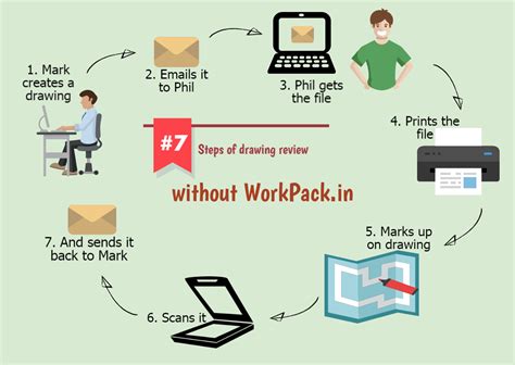 Emails To Blame When Document Approval Gets Delayed Workpack