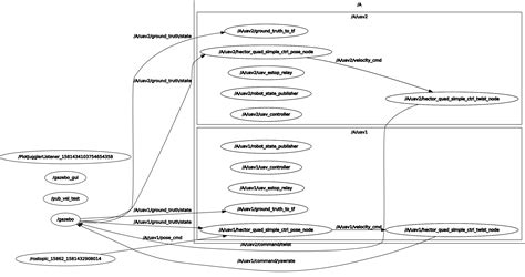 节点路径改变导致报错：error service [ uav1 enable motors] is not available · issue 1 · smart swarm