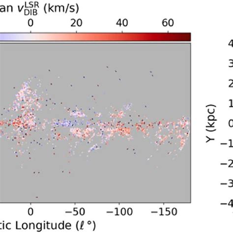 Projections Of The 4d Dib Radial Velocity Map In Left Angular ℓ B Download Scientific