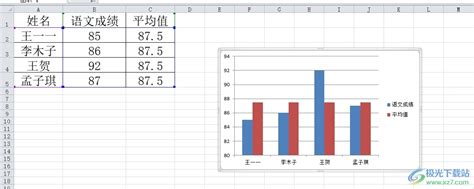 Excel图表中如何添加平均线？ Excel给图表添加平均线的方法 极光下载站