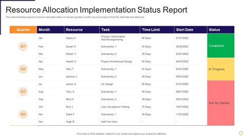 Top 10 Sample Daily Status Report Powerpoint Presentation Templates In 2025