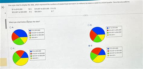 Solved Use A Pie Chart To Display The Data Which Represent Chegg Com