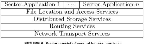 Figure 1 From A Novel Data Mining Algorithm For Semantic Web Based Data Cloud Semantic Scholar