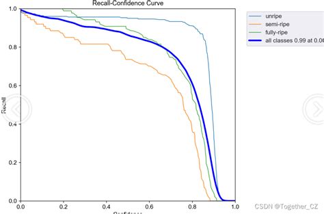 Ai助力农作物自动采摘，基于yolov5全系列【nsmlx】参数模型开发构建作番茄采摘场景下番茄成熟度检测识别计数分析系统目标检测预测农作物成熟时间 Csdn博客