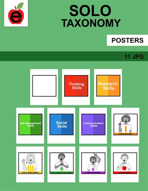 Solo Taxonomy Big Poster By Elmon Classroom Tpt