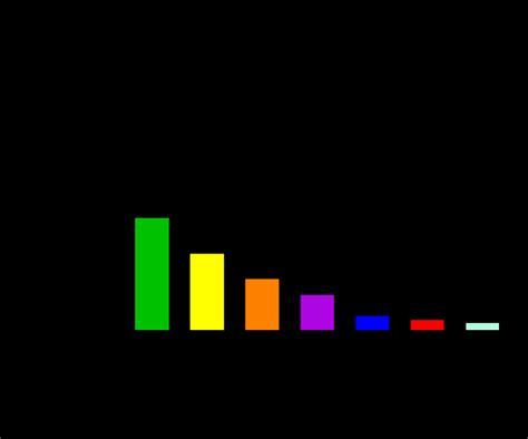 Abundance Estimation Values In Transcript Per Million Tpm For Contigs