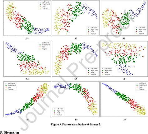figure 9 from feature learning framework based on eeg graph self attention networks for motor
