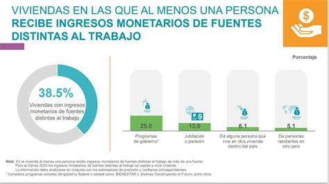 Cómo Se Mantienen Y A Qué Se Dedican Los Mexicanos Inegi Dio A Conocer