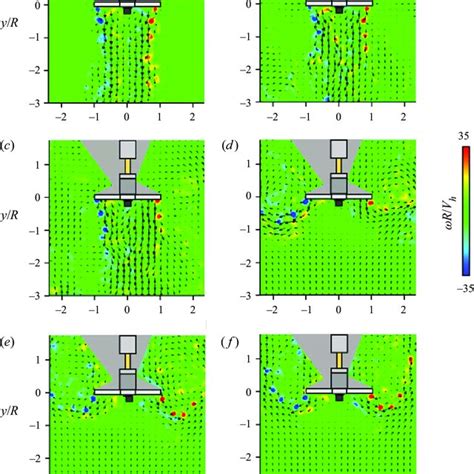 A Contours Of The Normalized Time Averaged Axial Velocity Download Scientific Diagram