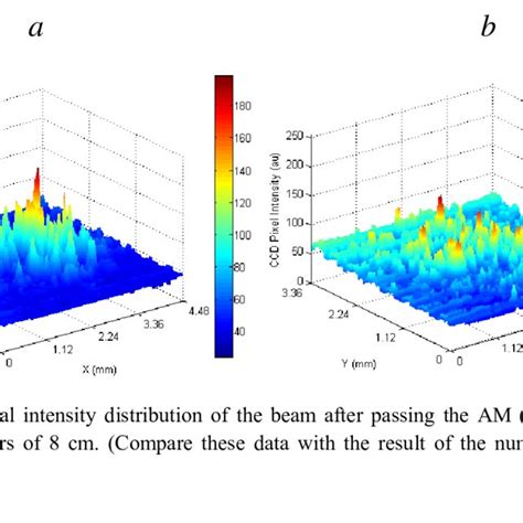 The Microstructure Of The Phase Diffuser Observed Through The Microscope Download Scientific