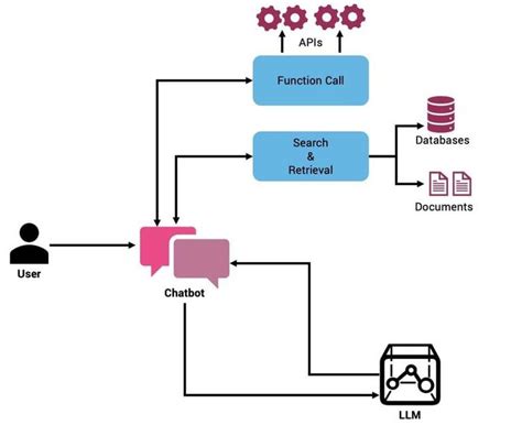 Llm函数调用指南函数调用模型json新浪新闻