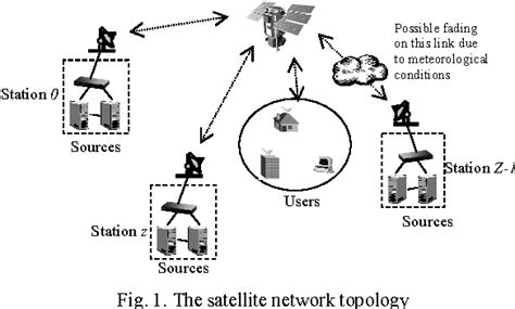 Figure 1 From Design And Evaluation Guidelines For Bandwidth Allocation Solutions In Satellite