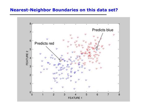 Ppt Machine Learning Classifiers And Boosting Powerpoint