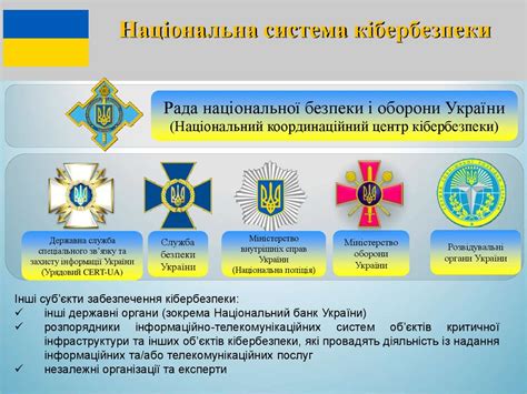 Формування державної політики у сфері кібербезпеки реалізація Стратегії кібербезпеки України
