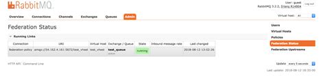 Setup Rabbitmq Exchange Federation Appychip