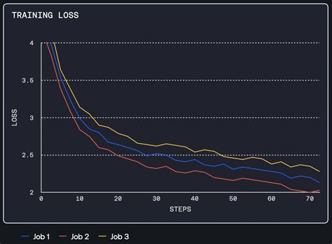 Together Ai Products Together Inference Together Fine Tuning