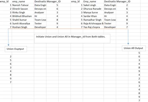 Top Interview Questions Of Sql Q How To Find Duplicates In A Table By Anirban Mukherjee