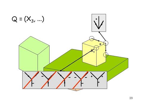 Constraint Propagation Where A Better Exploitation Of The