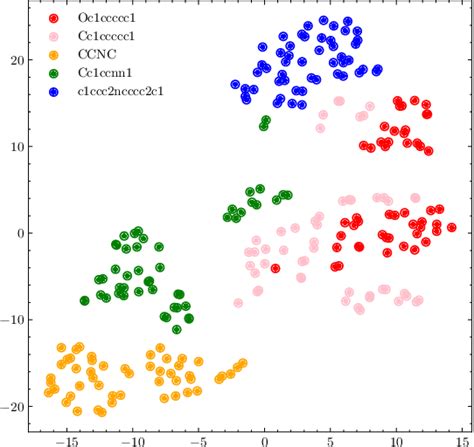 Figure 1 From De Novo Molecular Generation Via Connection Aware Motif