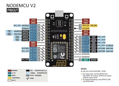 Nodemcu Wifi Esp8266 Cp2102 Lua Gpio Pwm I2c Uart Rduino En Venta En Capital Federal Capital