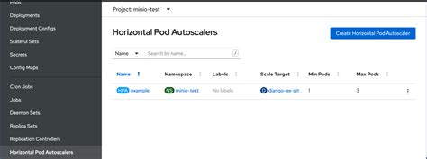 How To Horizontally Autoscale Pods In Kubernetes Safe Swiss Cloud
